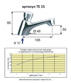 купить Порционно нажимной смеситель для раковины Remer TEMPOR TE15 в Москве